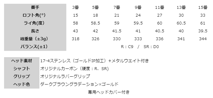 ORM-707F - ゴルフプレミアム